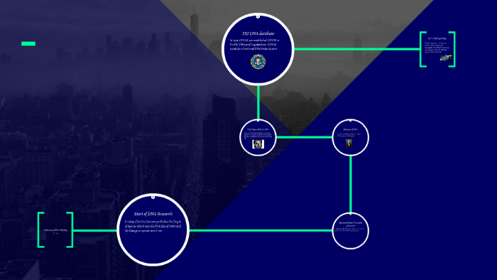 Evolution of Forensics by Eric Ponte on Prezi