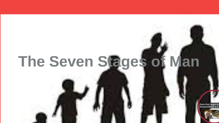 The Seven Stages of Man by Grace Tam on Prezi