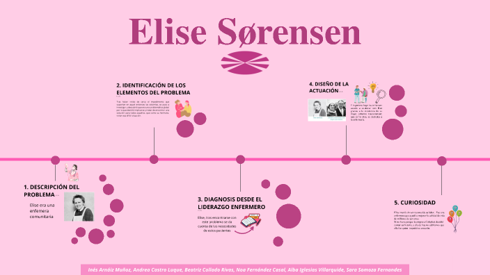 Elise Sorensen by Inés Arnáiz on Prezi