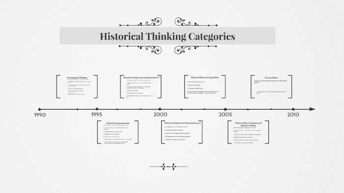 Historical Thinking Categories by John Bullock on Prezi