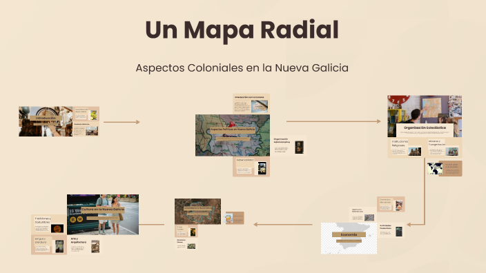 Un Mapa Radial by NATALIA GUADALUPE DE LA MORA SALAZAR on Prezi