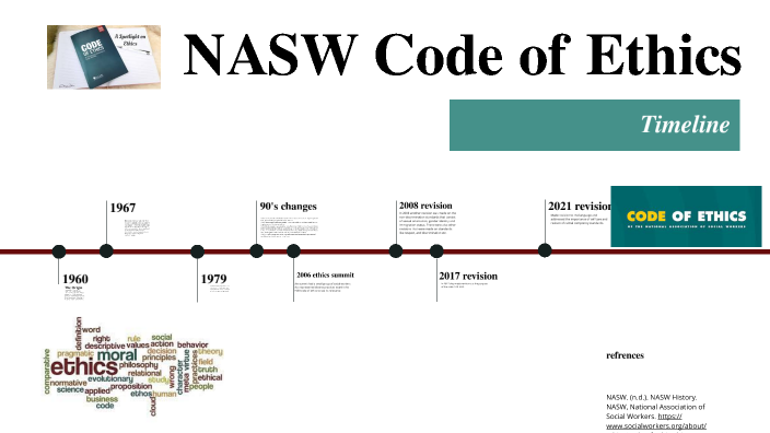 NASW CODE OF ETHICS TIMELINE by michelle borjas on Prezi