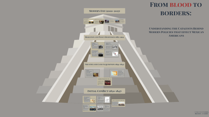 Blood To Borders by Landon Lynch on Prezi