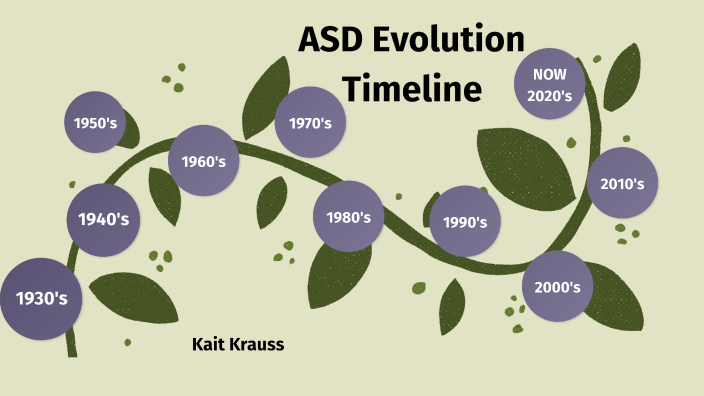 ASD Evolution Timeline by Kaitlyn Krauss on Prezi