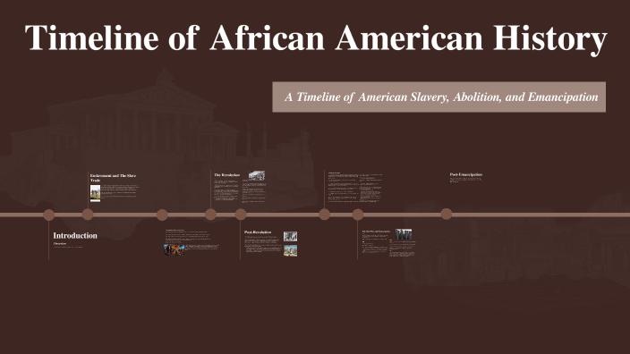 African American History Timeline by tato on Prezi