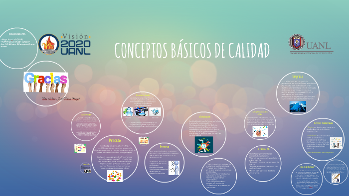 CONCEPTOS BÁSICOS DE CALIDAD by Isabel Dimas on Prezi