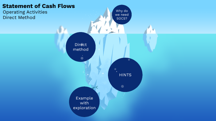 Operating Activities Direct Method by Just Kim on Prezi