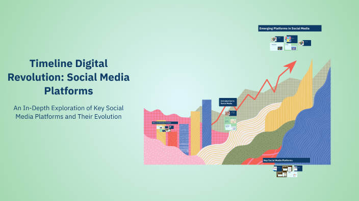Timeline Digital Revolution: Social Media Platforms by BENJAMIN GODDARD ...