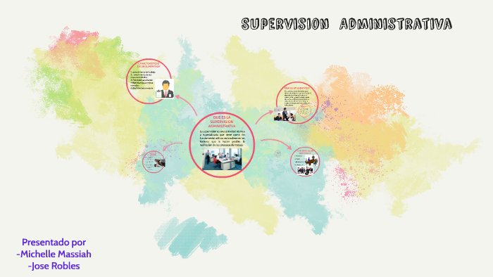 Supervision Administrativa by Michelle Massiah on Prezi