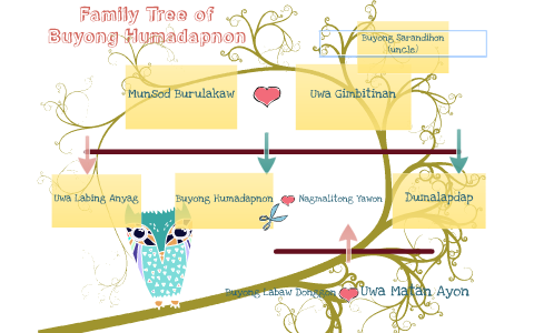 Family Tree of Buyong Humadapnon by Bugs Yarte on Prezi