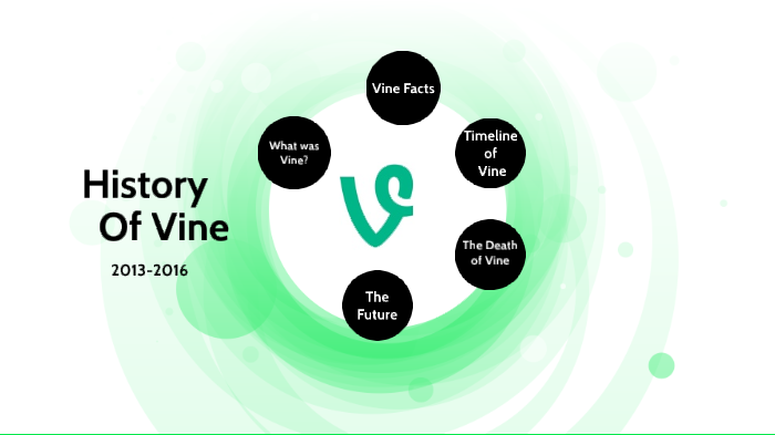 History of Vine by Tara Mohan on Prezi