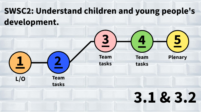 SWSC2: TRANSITIONS. by R Jawaid on Prezi