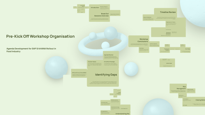 Pre-Kick Off Workshop Organisation by Christophe Mastronardi on Prezi