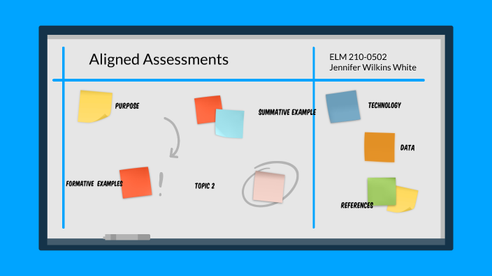 Aligned Assessments by Jennifer White on Prezi