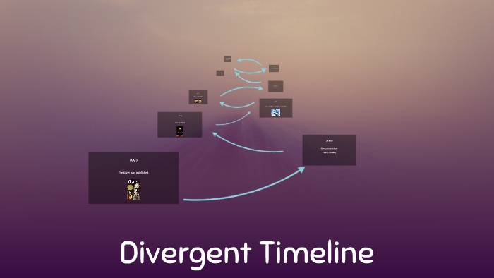 Divergent Timeline by Julissa Mendoza on Prezi