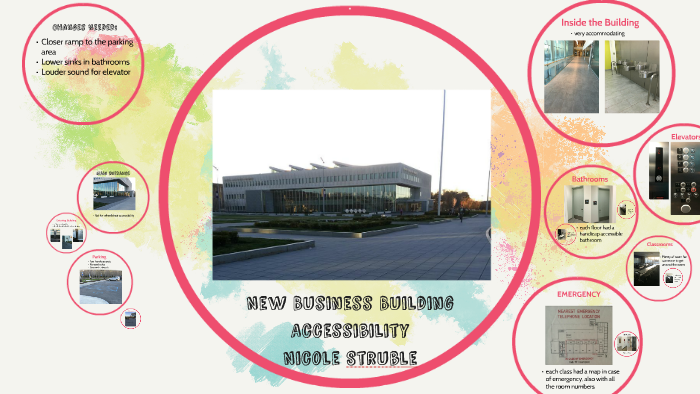 New Business Building by Nicole Struble on Prezi