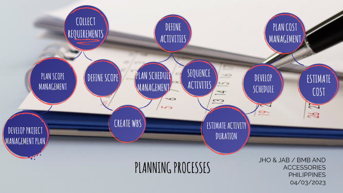 PLANNING PROCESSES by Jhoyen Emmanuel Angeles on Prezi