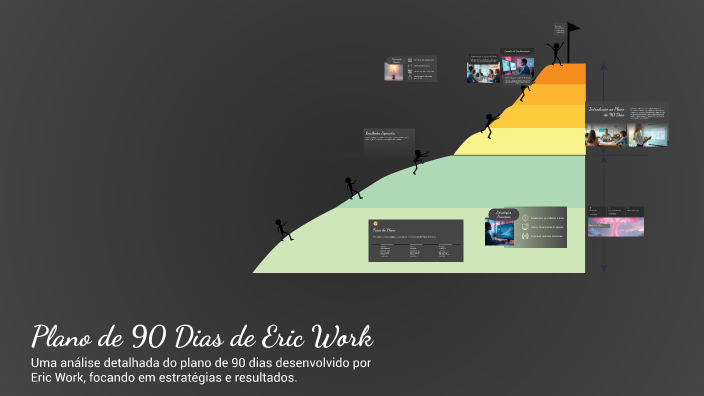 Plano de 90 Dias de Eric Work by Paula Ribeiro on Prezi