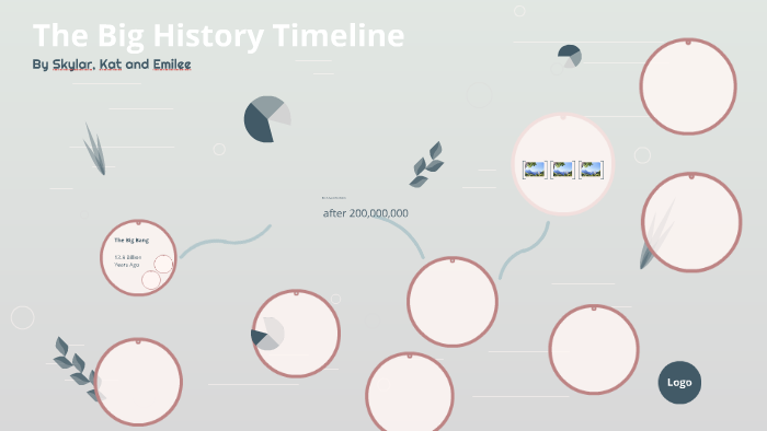 The Big History Timeline by Kat DeLoia on Prezi