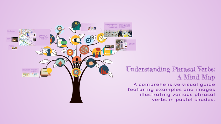 Understanding Phrasal Verbs: A Mind Map by Maria Veloza Osorio on Prezi