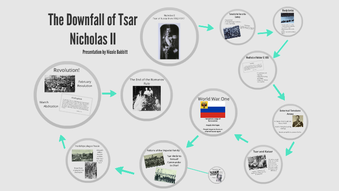 The Downfall of Tsar Nicholas II by nicole babbitt on Prezi