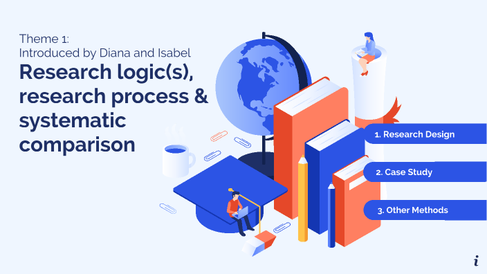 Research logic(s), research process & systematic comparison by Isabel ...