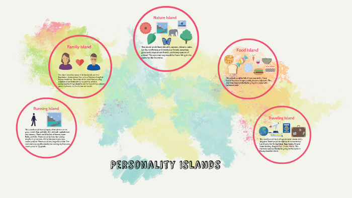 Personality Islands by Reema Shah on Prezi