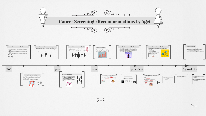 Emem Udo Screening Timeline by Emem Udoh on Prezi