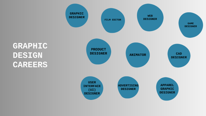 GRAPHIC DESIGNER PROJECT by Anissa D on Prezi