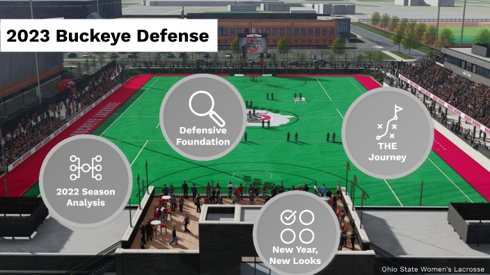 2023 Buckeye Defense by Gabby Capuzzi on Prezi