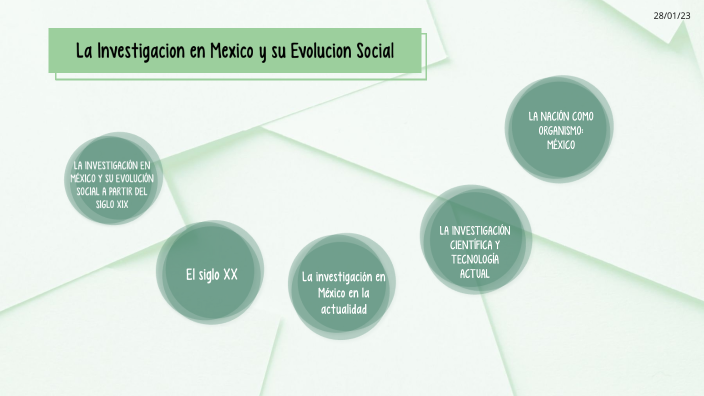 Investigacion en Mexico y su evolucion social by Fernanda M Hernandez Bautista on Prezi