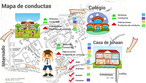 Mapa de conductas by Diana Carolina Roa Acevedo on Prezi Design