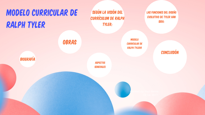 CLASE 4 MODELO DE TYLER by Alejandra Diaz on Prezi