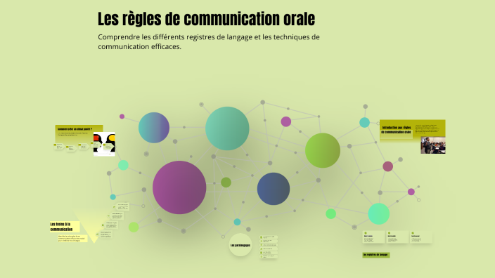 Les règles de communication orale by Samira lotfi on Prezi