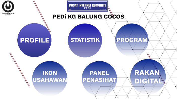 test Slide PEDi Kg Balung Cocos by PEDi Balung Cocos on Prezi