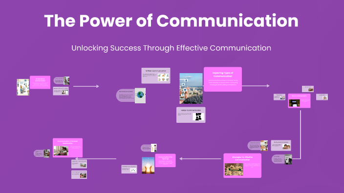 The Power of Communication by gina etienne on Prezi