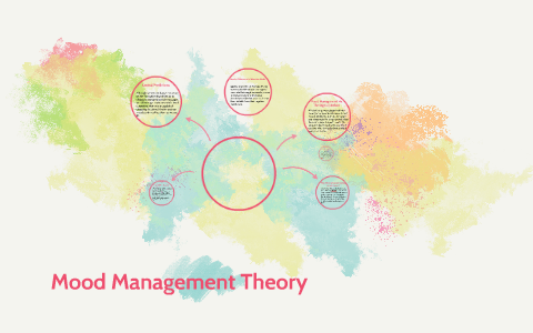 Mood Management Theory by Reham Fathy on Prezi