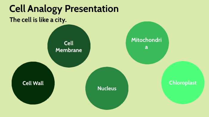 Cell Analogy Presentation by Emily Wen on Prezi