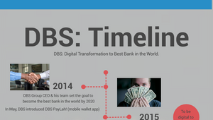 DBS: Timeline by Zin Hernandez on Prezi Design