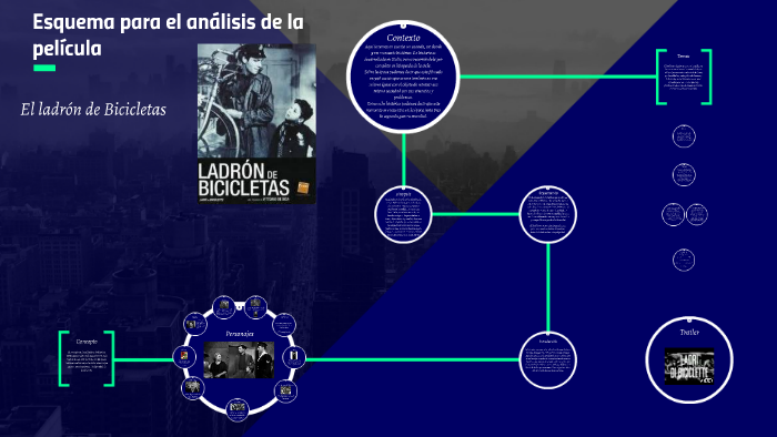 Esquema para el análisis de la película by andres bastidas on Prezi