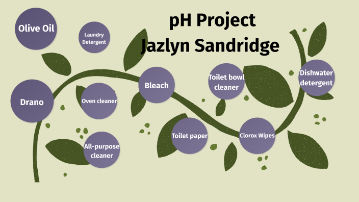 pH project by Jazlyn Sandridge on Prezi