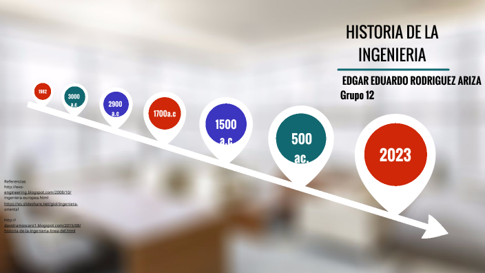 HISTORIA DE LA INGENIERIA Linea del tiempo by Edgar Eduardo Rodriguez ...