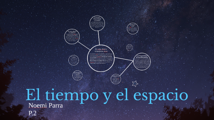 El tiempo y el espacio by Noemi parra on Prezi