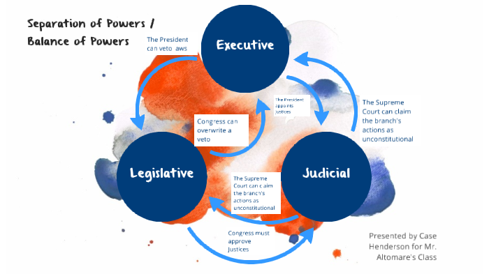 Separation of Powers / Balance of Powers by Case Henderson on Prezi