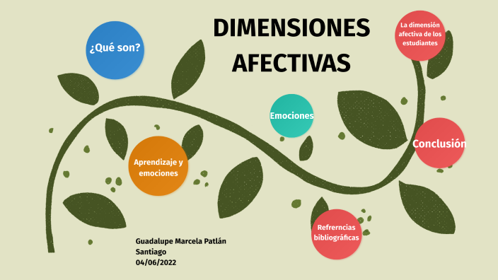 DIMENSIONES AFECTIVAS by marcela patlan on Prezi