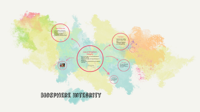Biosphere Integrity by Sonia Rozario on Prezi