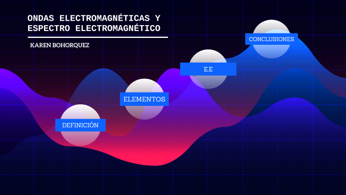ONDAS ELECTROMAGNÉTICAS Y ESPECTRO ELECTROMAGNÉTICO by Margarita ...