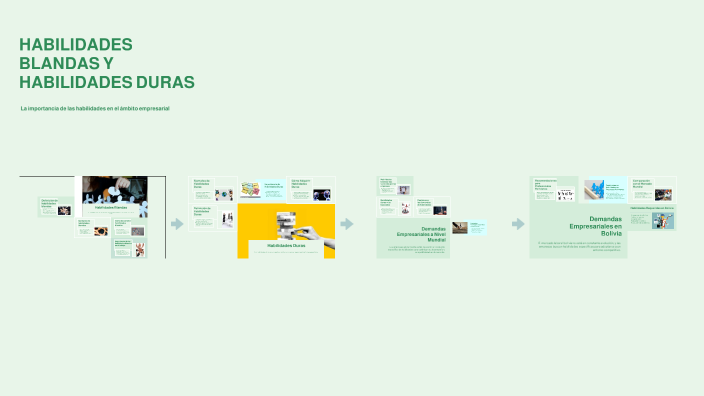 HABILIDADES BLANDAS Y HABILIDADES DURAS by Gisela CORNEJO on Prezi