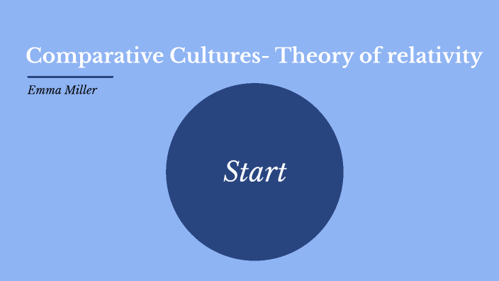 Comparative Cultures by emma Miller on Prezi