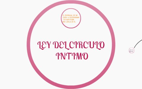 Ley del Circulo Intimo 2 by Sandra Bernate on Prezi